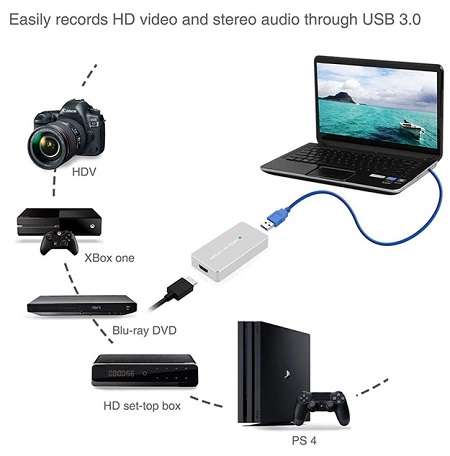 Capture Livestream Unisheen UC2600H | Capture Unisheen | Capture ...